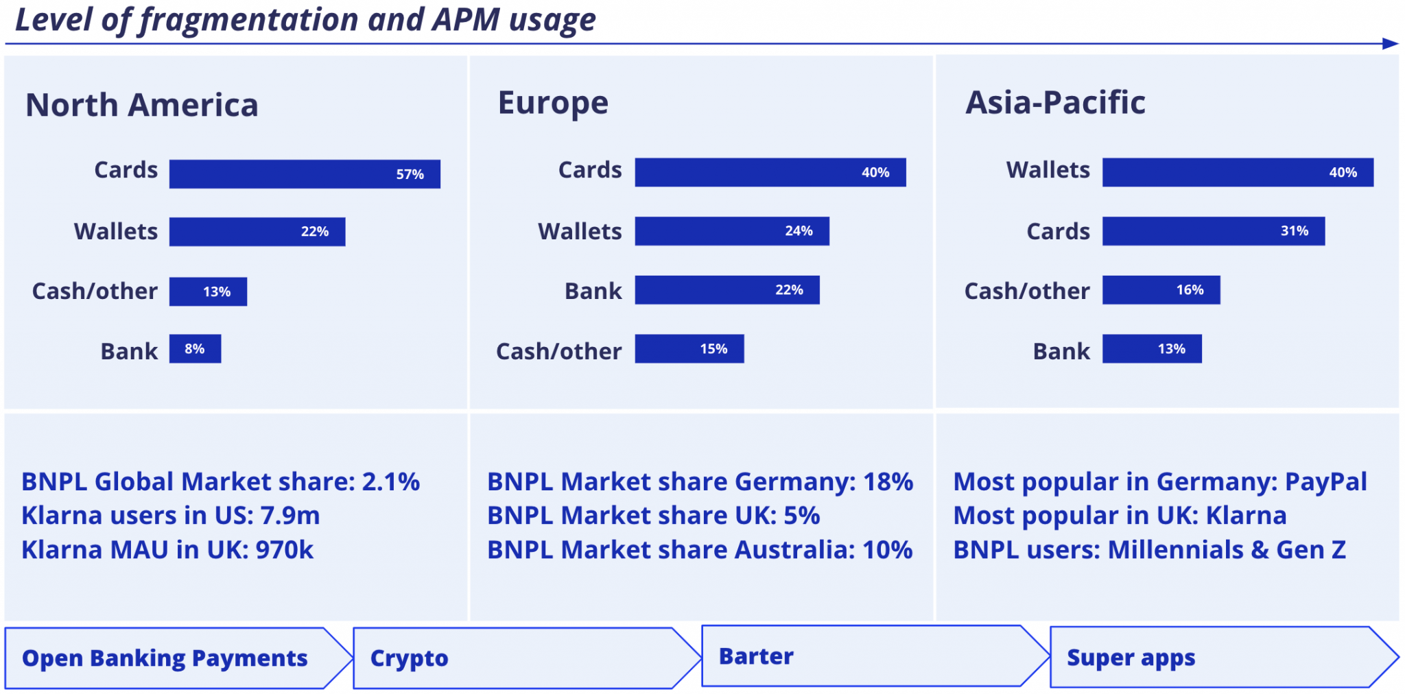 Best UK Payment Providers - The definitive guide